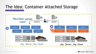 NuoDB + MayaData: How to Run Containerized Enterprise SQL Applications in the Cloud | PDF