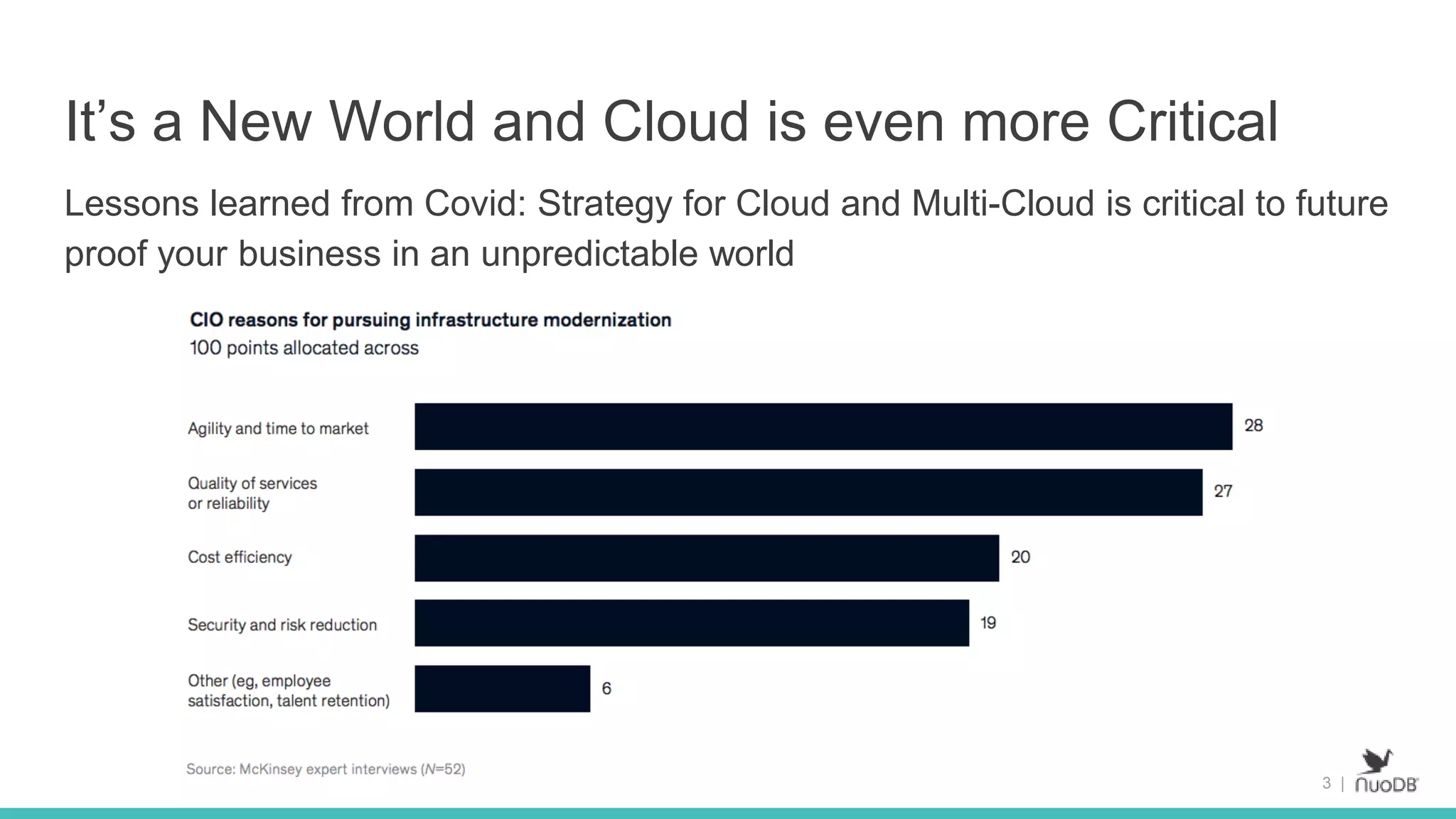 WeLab Reaps Advantages of Multi-Cloud Capabilities. You Can Too. | PPTX