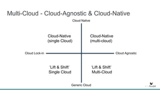WeLab Reaps Advantages of Multi-Cloud Capabilities. You Can Too. | PPTX