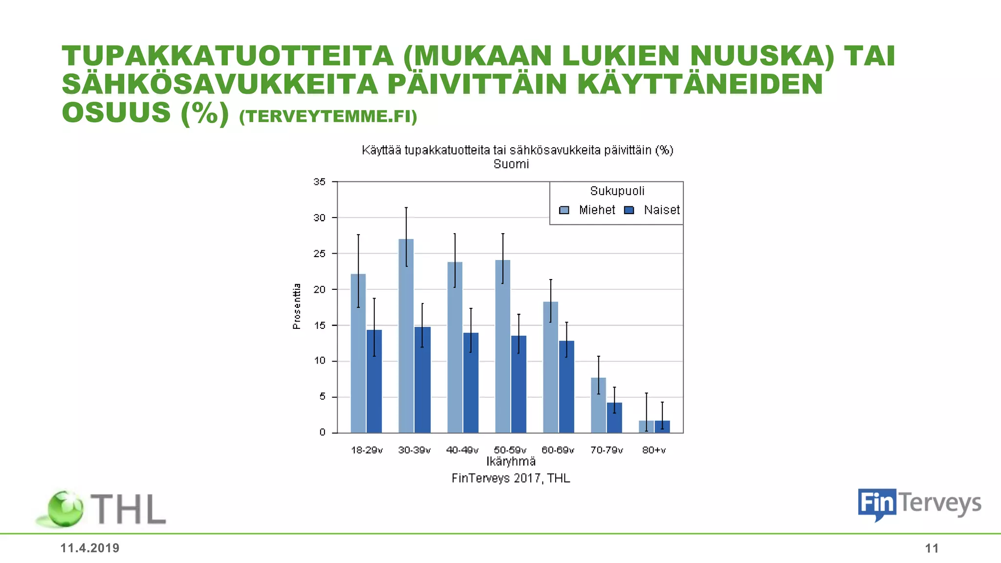 Nuorten aikuisten terveys ja elintavat | PDF