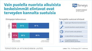 Nuorten aikuisten terveys ja elintavat | PDF