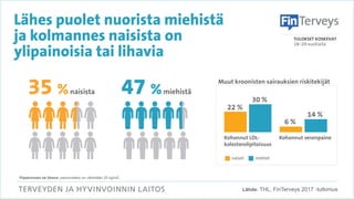 Nuorten aikuisten terveys ja elintavat | PDF