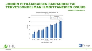 Nuorten aikuisten terveys ja elintavat | PDF