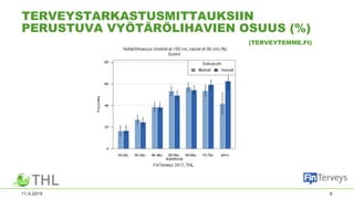 Nuorten aikuisten terveys ja elintavat | PDF