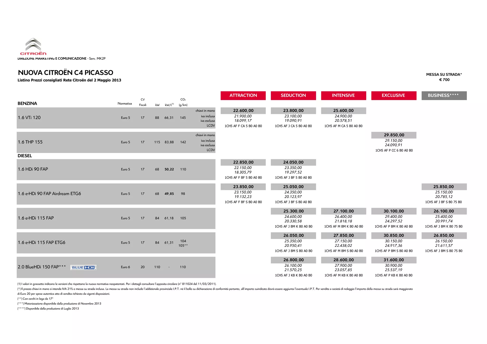 Nuova Citroen C4 Picasso 2013 listino prezzi | PDF | Automotive ...
