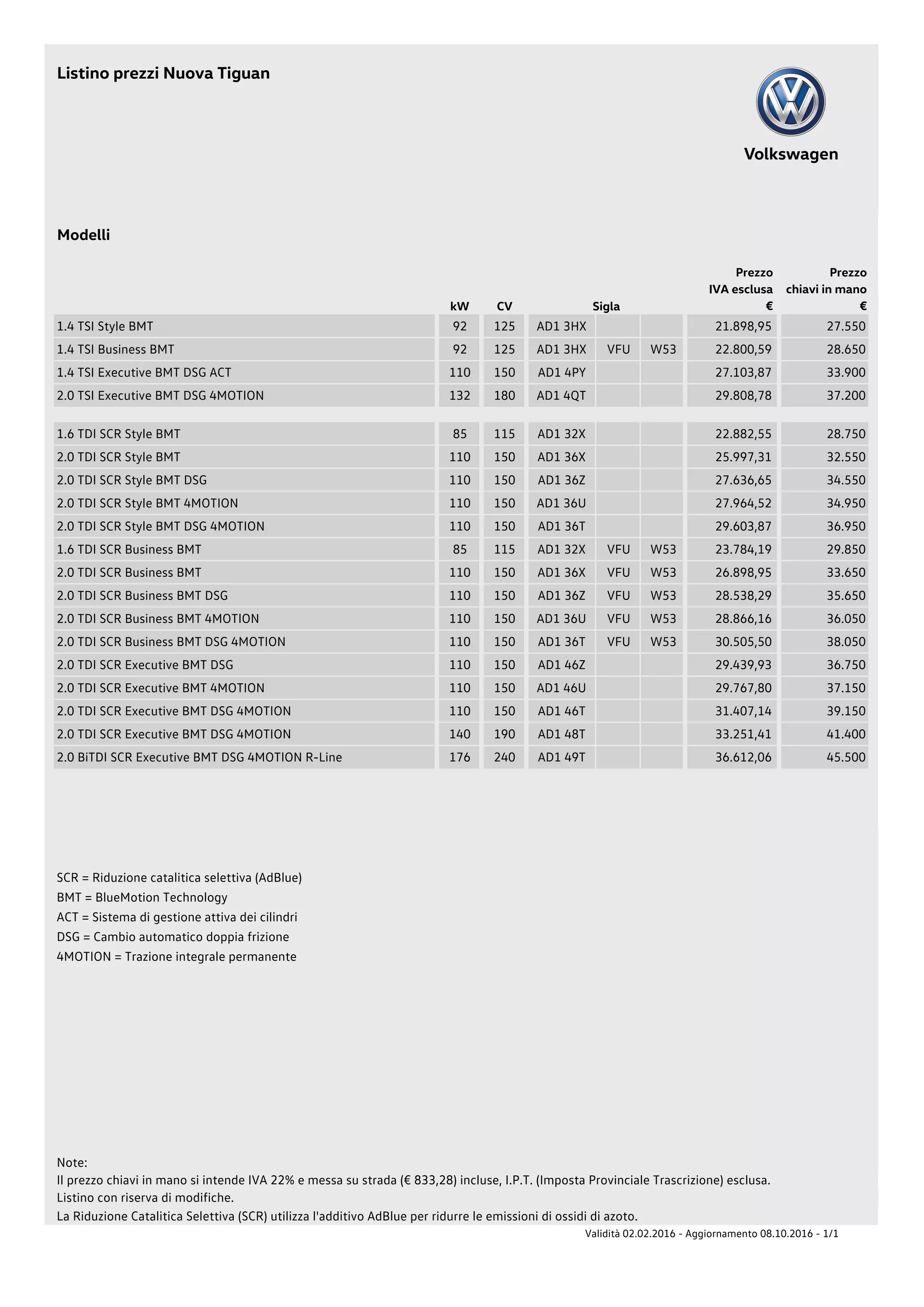 Listino Prezzi Volkswagen Tiguan 2017 | PDF