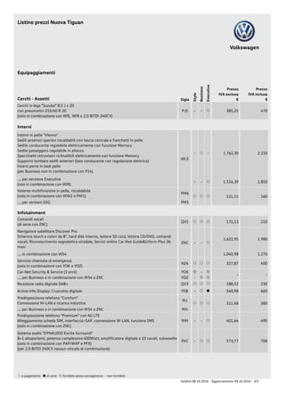 Listino Prezzi Volkswagen Tiguan 2017 | PDF