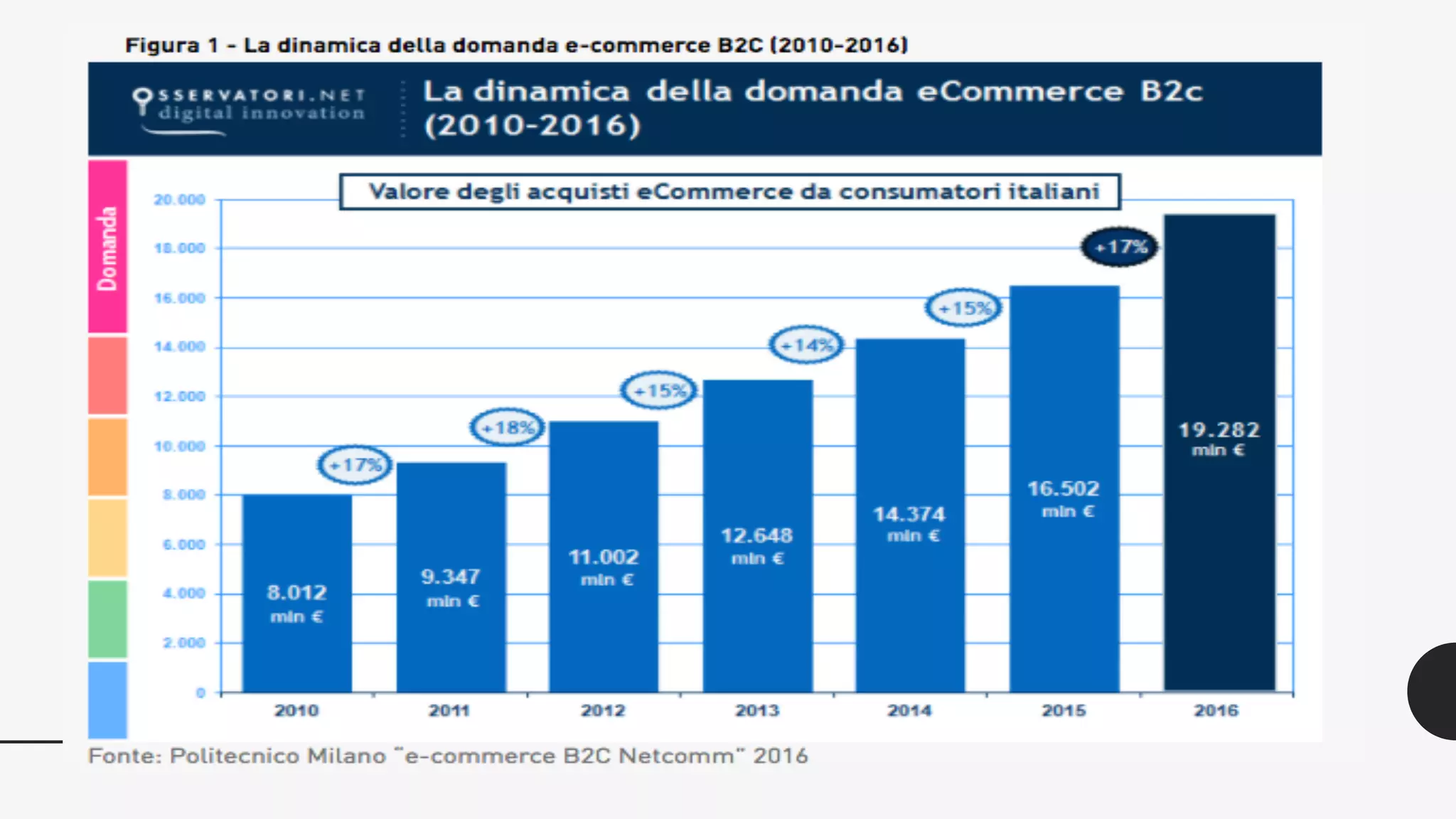 Retail: interaction and integration of new technologies. | PDF