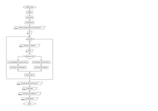 Algoritmi | DOCX | Programming Languages | Computing