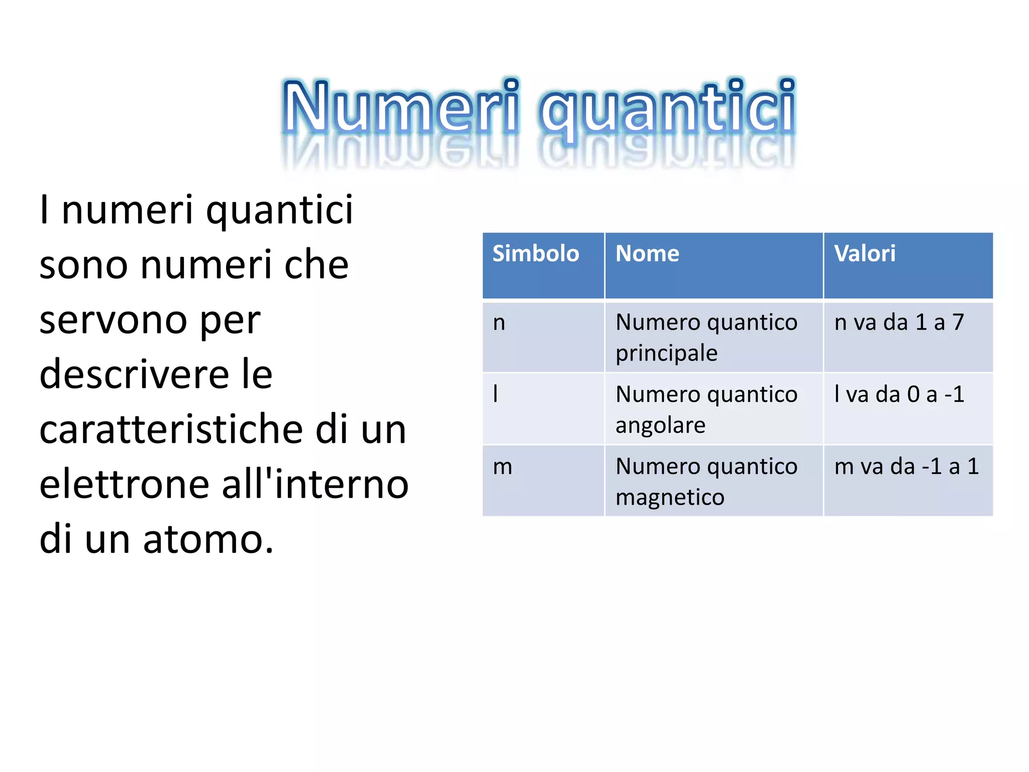 L'atomo: il modello a orbitali | PPTX