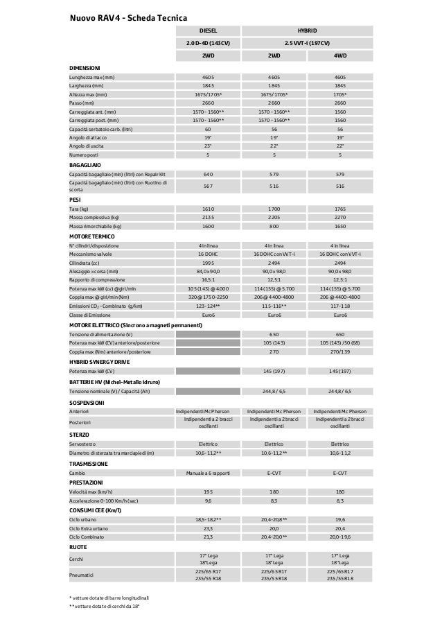 Nuova Toyota Rav4 - scheda tecnica gennaio '16