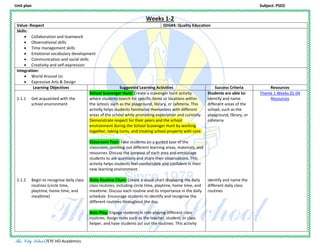 NUR-PSED-Theme 1 unit plan.pdf 1 planners | PDF
