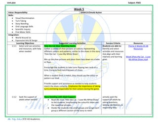 NUR-PSED-Theme 2 unit plan.pdf plannerss | PDF