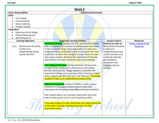 NUR-PSED-Theme 2 unit plan.pdf plannerss | PDF
