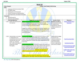 NUR-PSED-Theme 3 unit plan.pdf palnneers | PPT