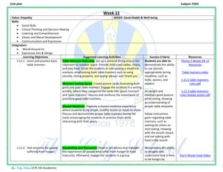 NUR-PSED-Theme 3 unit plan.pdf palnneers | PPT
