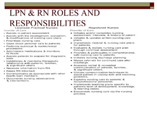 N U R 102 Nursing Transition | PPT