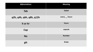 administration of medication yosra raziani (part1) | PDF