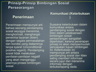 BImbingan Sosial Perorangan | PPT