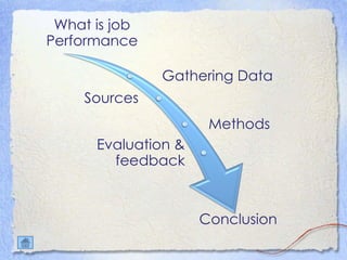 Specify job performance | PDF