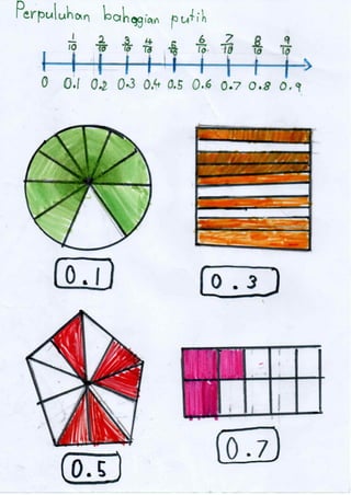 Nur Amna Aafiya Buku Skrap Matematik | PDF