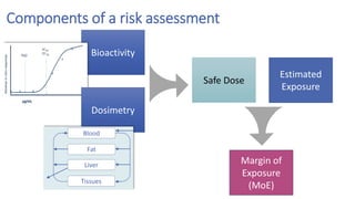 Using available tools for tiered assessments and rapid MoE | PPT