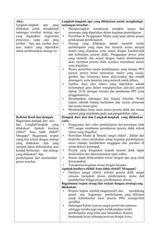 Best Practices PPG Daljab UNJ Nur Apriadi | PDF