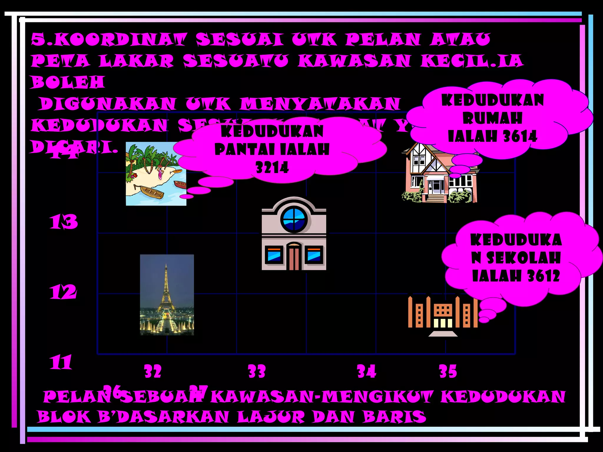 Kedudukan tingkatan 1 | PPT