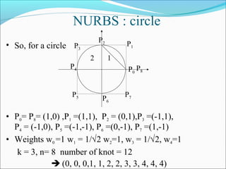 Nurbs (1) | PPT