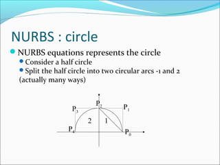 Nurbs (1) | PPT