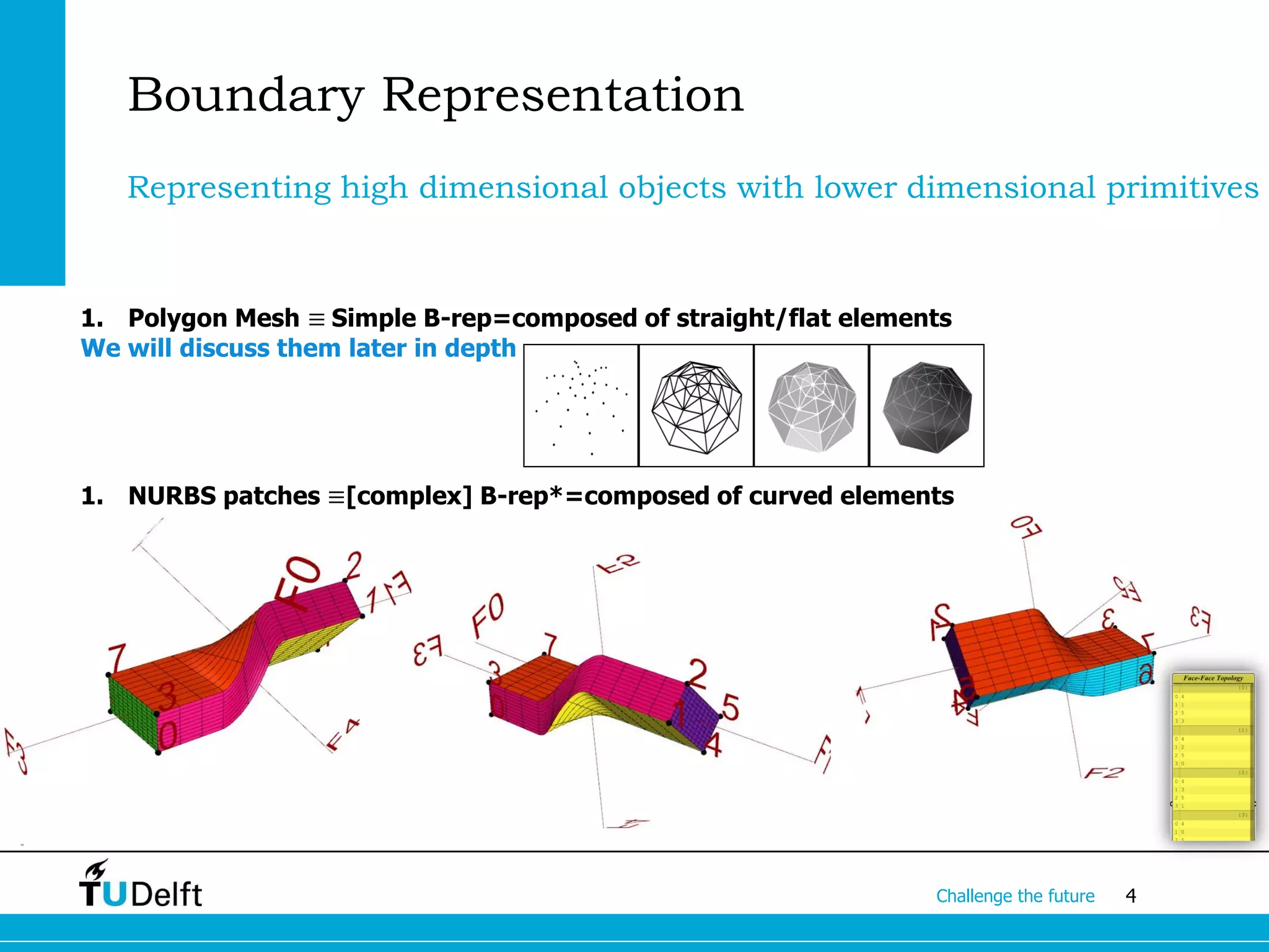 On NURBS Geometry Representation in 3D modelling | PDF | 3-D Graphics | Computer Software and ...