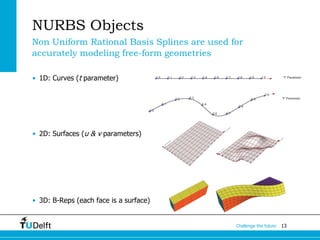 On NURBS Geometry Representation in 3D modelling | PDF | 3-D Graphics | Computer Software and ...