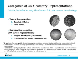 On NURBS Geometry Representation in 3D modelling | PDF | 3-D Graphics ...
