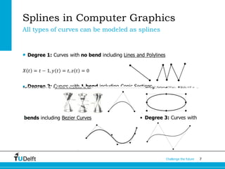 On NURBS Geometry Representation in 3D modelling | PPT