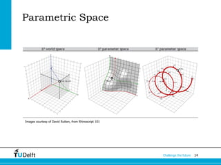 On NURBS Geometry Representation in 3D modelling