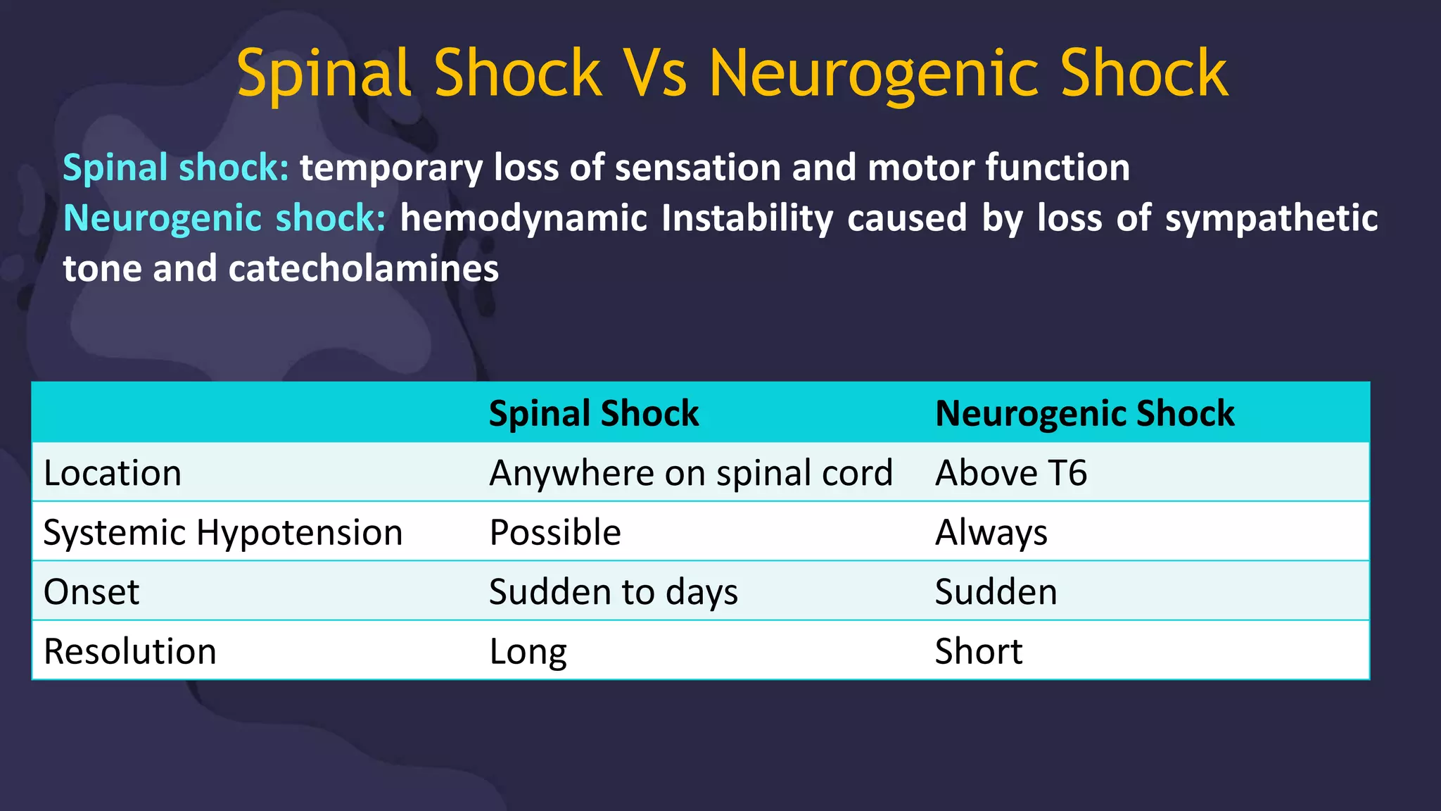 NUREGENIC SHOCK Nursing.pptx