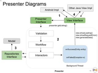 Rendra Toro - Model View Presenter | PPTX