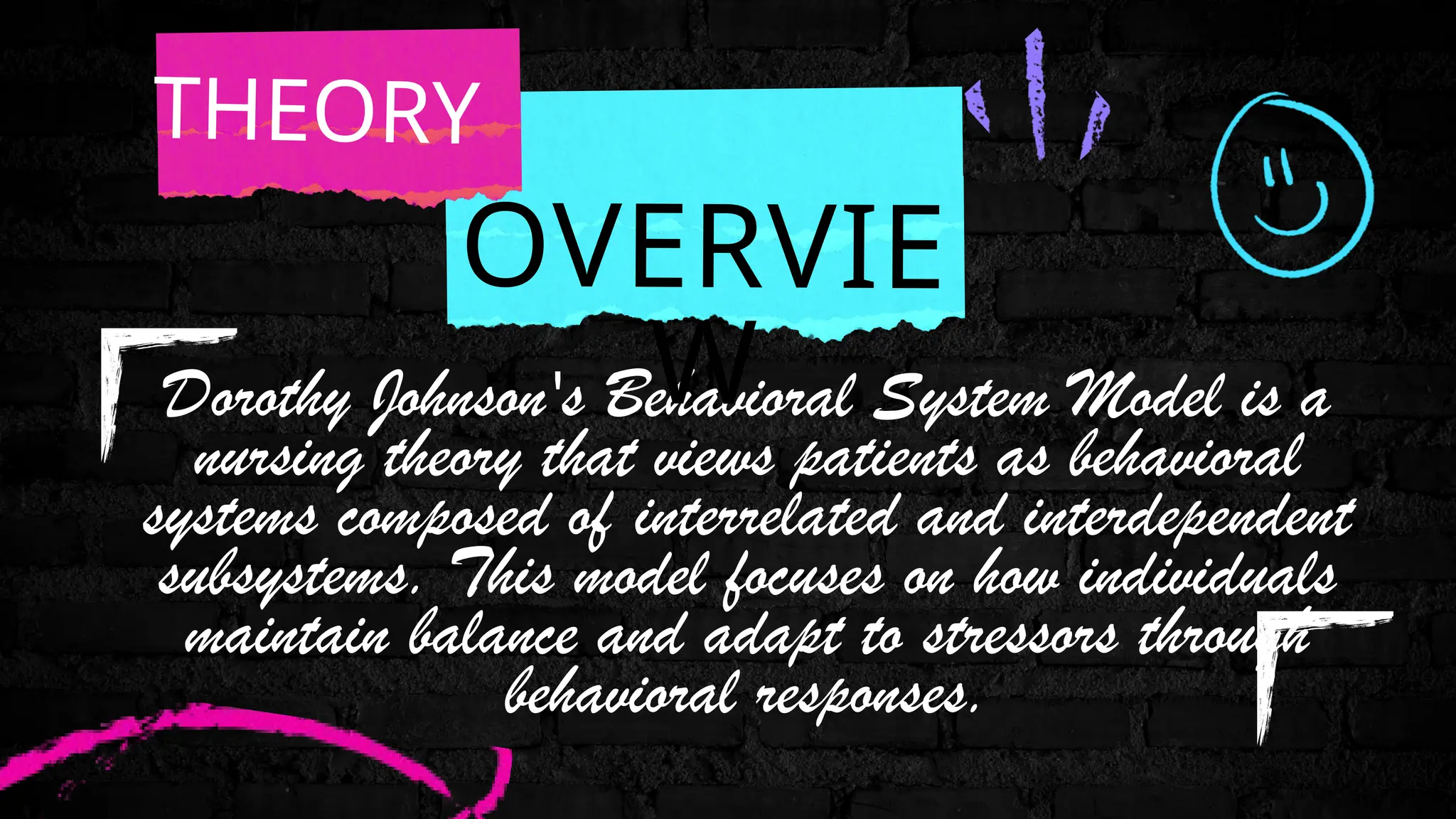 TFN DOROTHY JOHNSON Behavioral system theory | PPTX