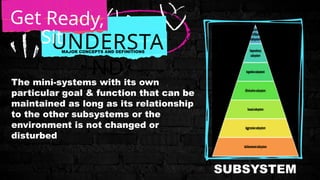 TFN DOROTHY JOHNSON Behavioral system theory | PPTX