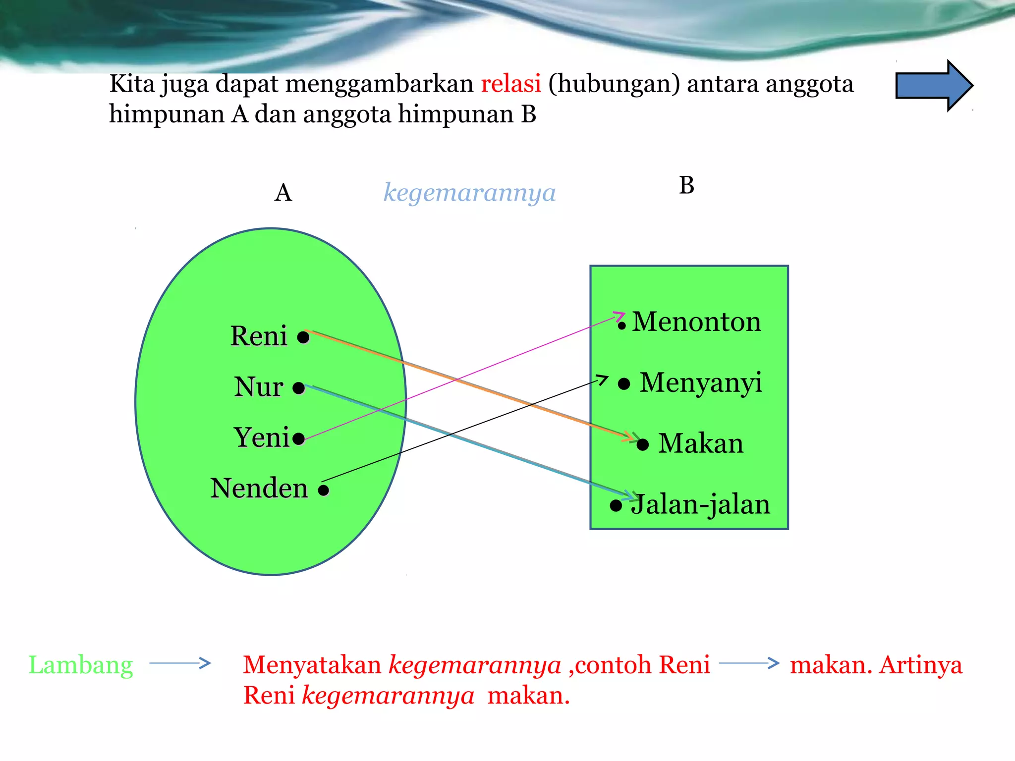 Relasi dan Fungsi ppt | PPT