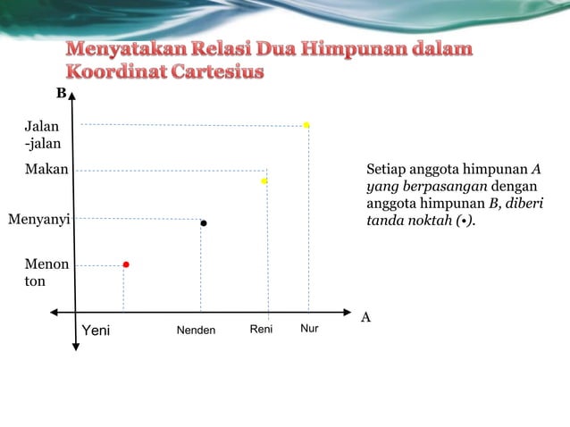 Relasi dan Fungsi ppt | PPT
