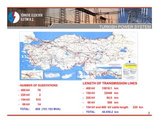 TURKISH POWER SYSTEM AND RENEWABLE ENERGY IN TURKEY | PPT