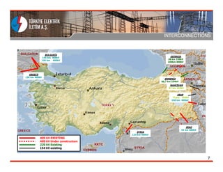 TURKISH POWER SYSTEM AND RENEWABLE ENERGY IN TURKEY | PPT