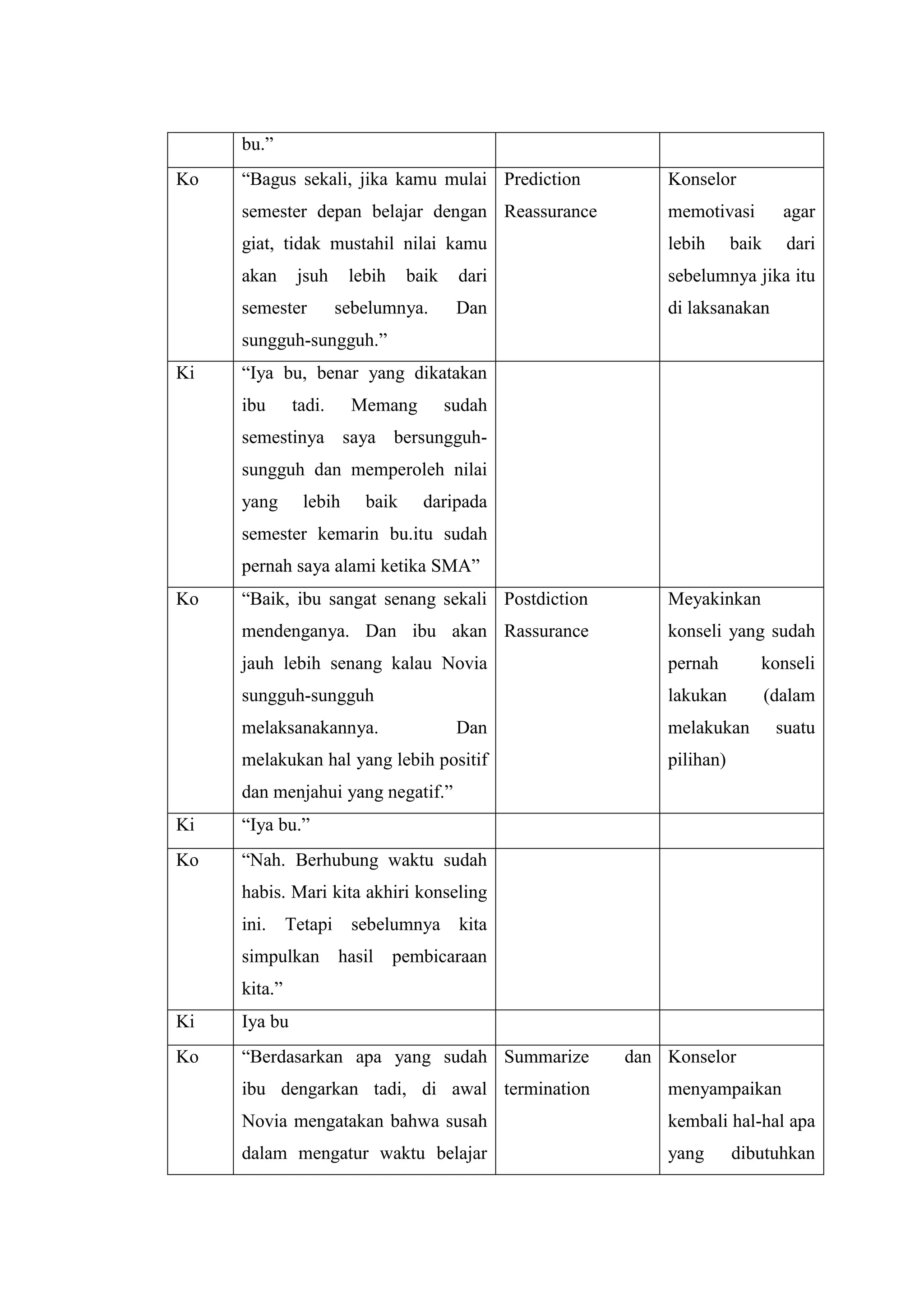 VERBATIM PADA KONSELING | PDF