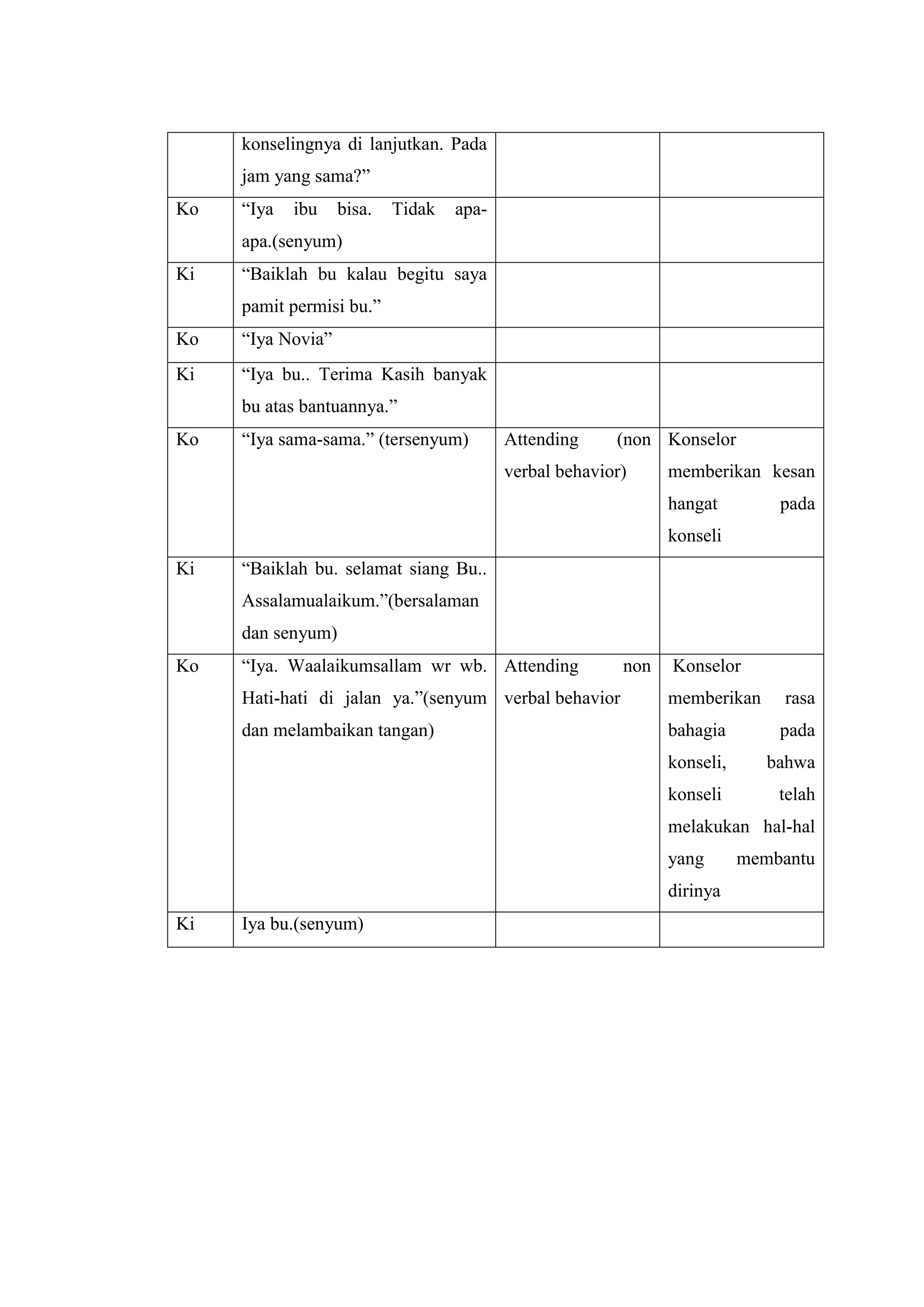 VERBATIM PADA KONSELING | PDF