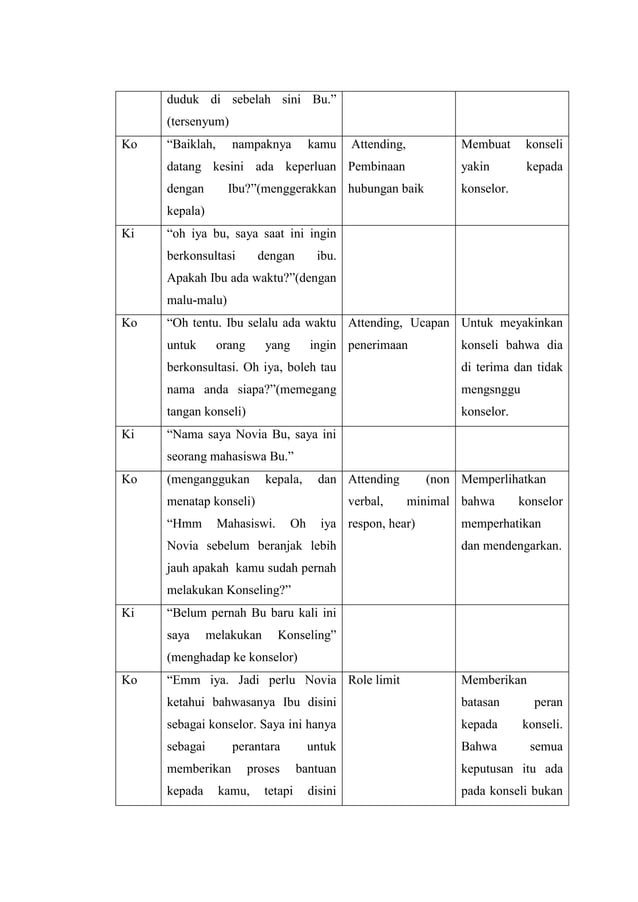 VERBATIM PADA KONSELING | PDF