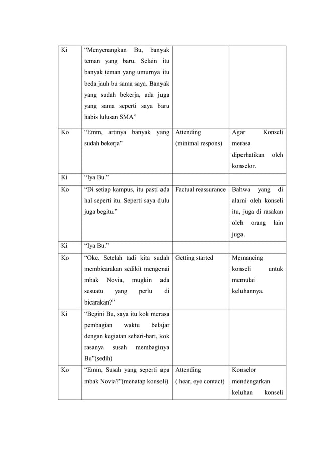 VERBATIM PADA KONSELING | PDF