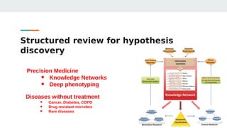 Structured Review and a Datascope Library: Surfing Waves of Knowledge ...