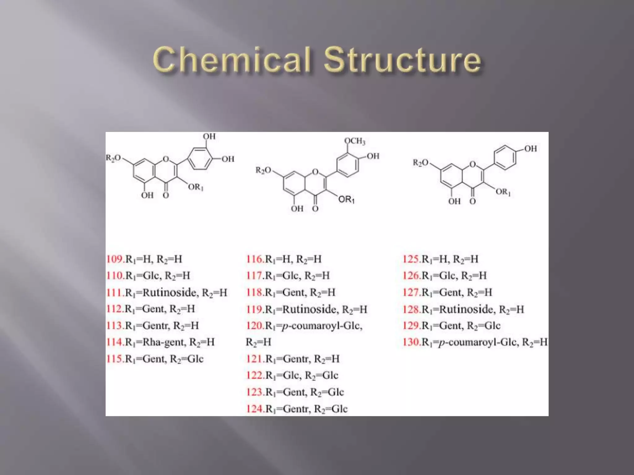 nutraceutical in FSD.pptx