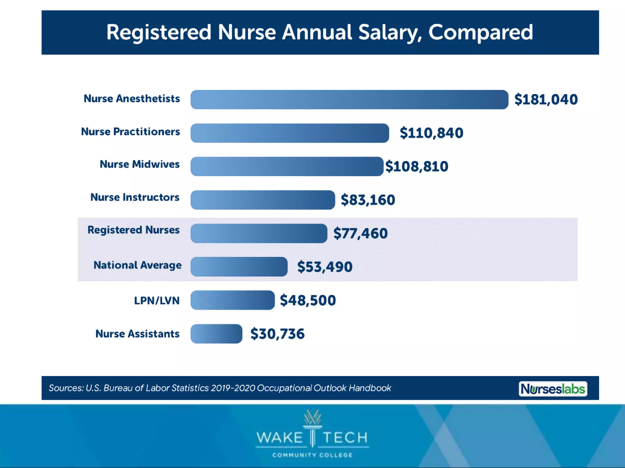 Mandatory Nursing Information Session | PPTX
